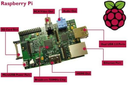 Raspberry Pi 2 Model B - Mühendis Beyinler