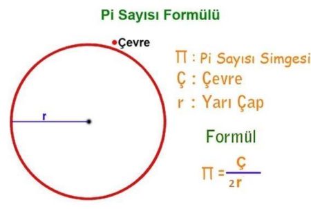 Pi Sayısı Nedir - Mühendis Beyinler