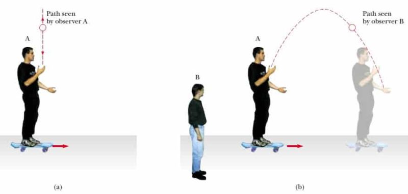 Bağıl Hız Konu Anlatımı - Mühendis Beyinler