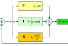 Kumpas Nedir - Mühendis Beyinler