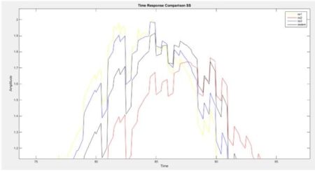 MATLAB System Identification Toolbox ile Farklı Metodlar için Black Box ...