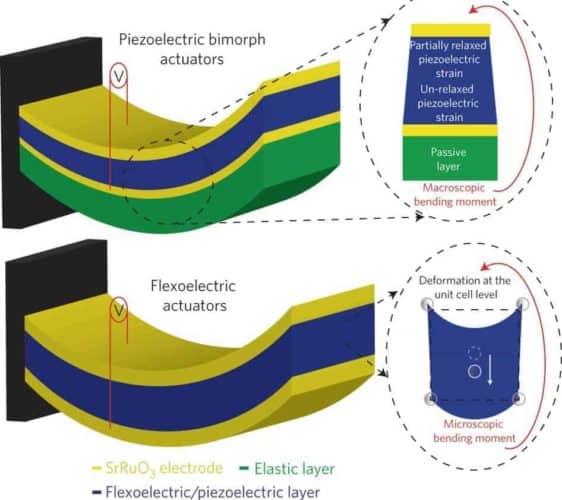Piezoelektrik Seramik Nedir - Mühendis Beyinler