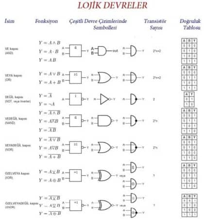 Lojik Kapı Devreleri - Mühendis Beyinler