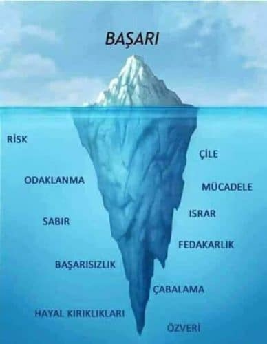 Azim Nedir - Mühendis Beyinler