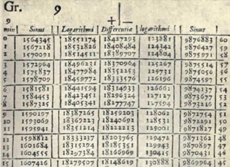 John Napier Kimdir - Mühendis Beyinler