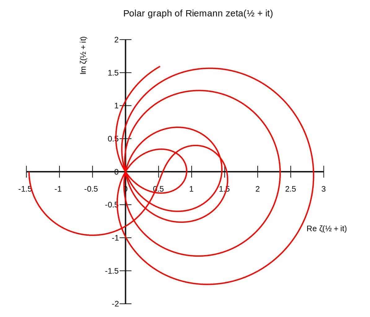Riemann Hipotezi M hendis Beyinler