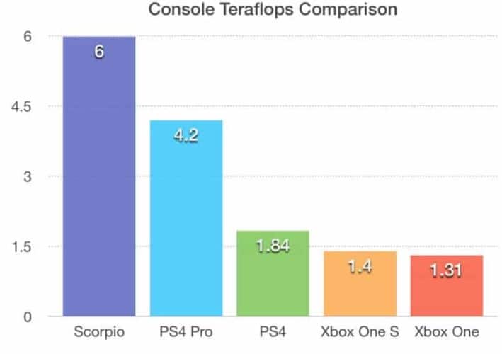 Teraflops Nedir ve Ekran Kartlarında Flops Kavramı - Mühendis Beyinler