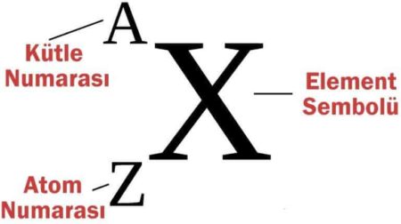 Atom Numarası Nedir - Mühendis Beyinler