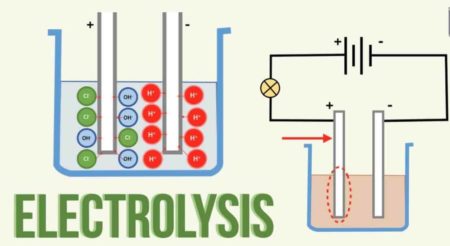 Elektroliz Nedir - Mühendis Beyinler