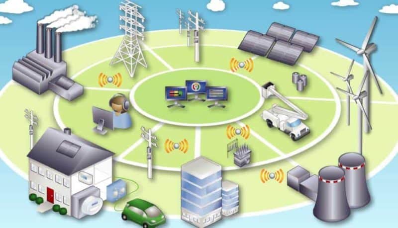 Akıllı Şebekeler - Smart Grid Nedir - Mühendis Beyinler