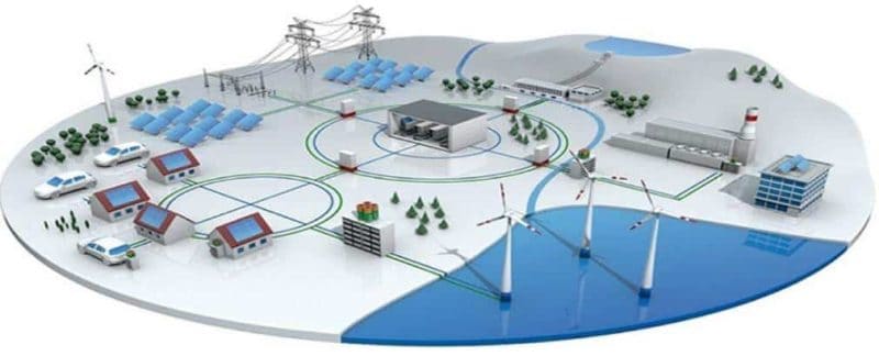 Akıllı Şebekeler - Smart Grid Nedir - Mühendis Beyinler