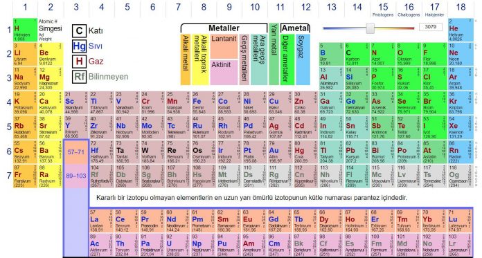 Azot Nedir ve Azotun Özellikleri - Mühendis Beyinler