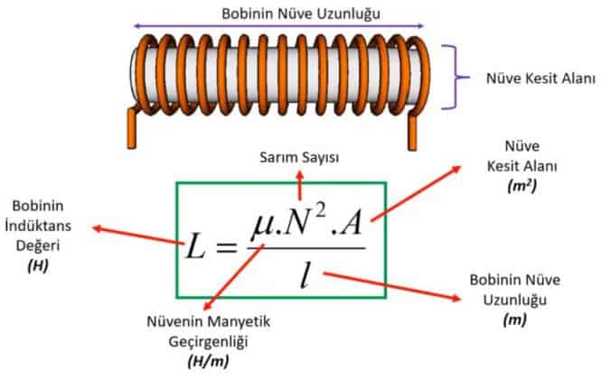 Bobin Nerelerde Kullanılır - Mühendis Beyinler