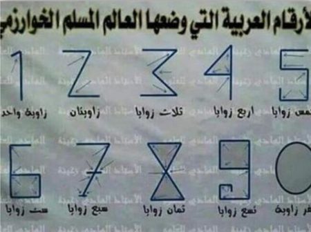 El Harezmi Kimdir, Harezmi Hayatı ve Eserleri - Mühendis Beyinler