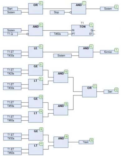 PLC Programlama Dilleri - Mühendis Beyinler