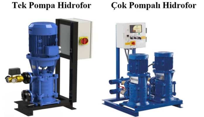 Hidrofor Nedir? Hidrofor Seçimi Nasıl Yapılır? - Mühendis Beyinler