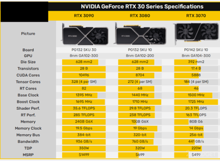 RTX 3000 Serisi Ekran Kartlarının Başarısı - Mühendis Beyinler