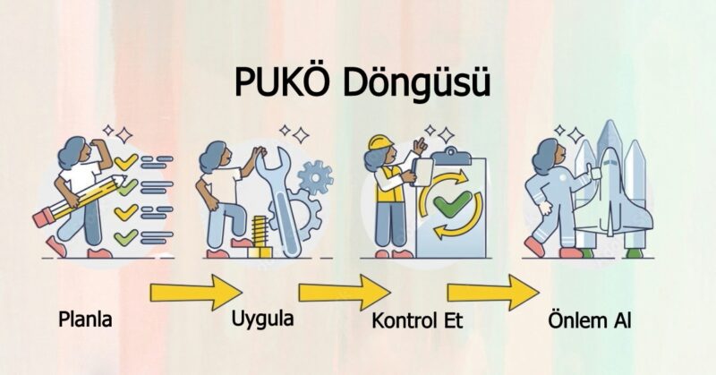 PUKÖ Döngüsü Kim Buldu - Mühendis Beyinler