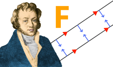 Andre Marie Ampere Hayatı - Mühendis Beyinler